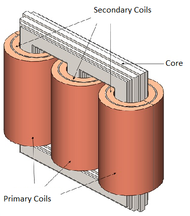 Perfect 3-Phase Transformer - Construction & Working Principle ...