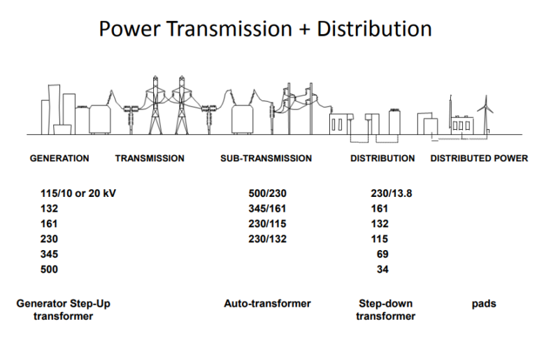 Transformer Design: Key Parameters And Considerations