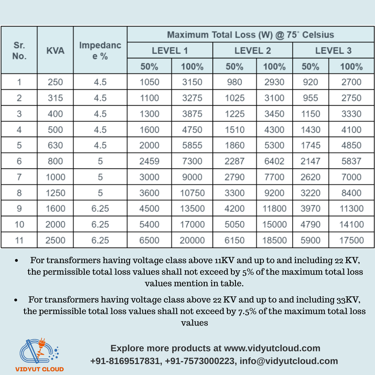 Why Transformer Efficiency Matters For Your Business - Detailed Electricals